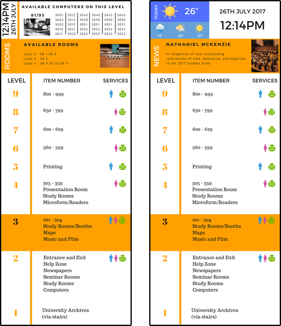 WHAT IS A DIGITAL WAYFINDING DIRECTORY - Digital Wayfinding Solutions